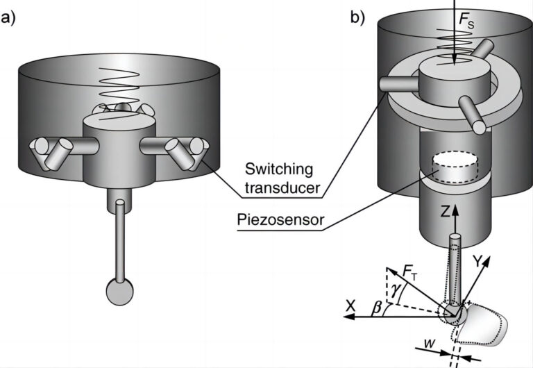The Important Development Of Probe CNC Since 1920-Qidu Metrology